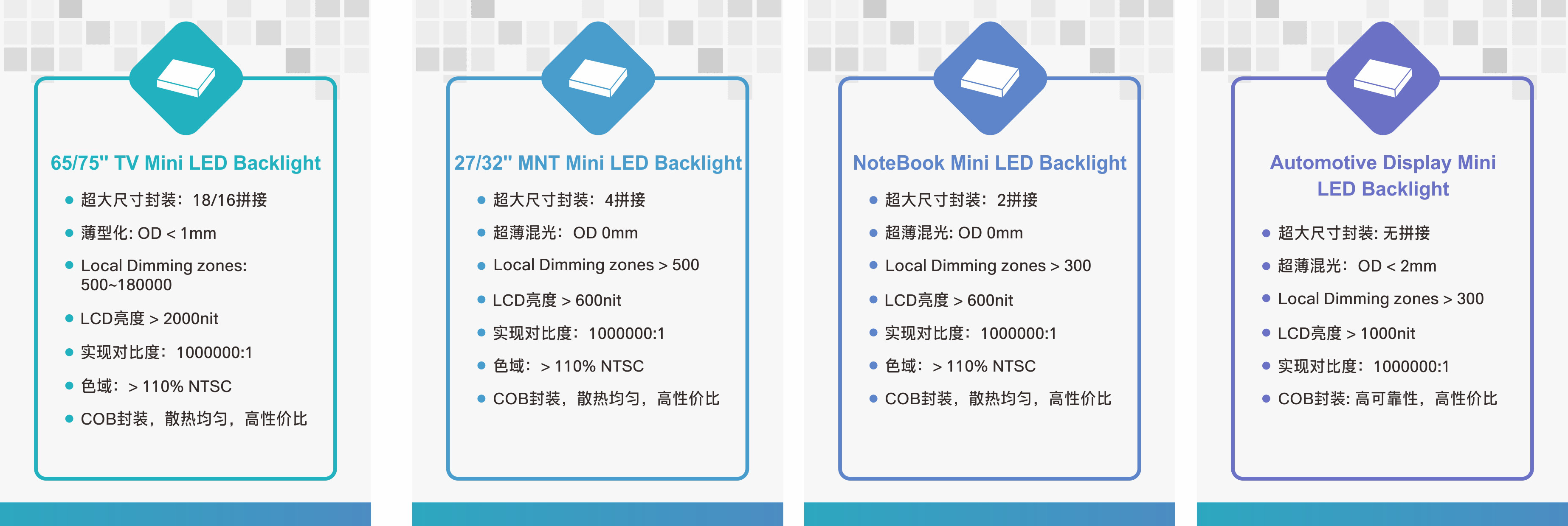 3分钟逛完Touch Taiwan，最抢眼的Mini/Micro LED全在这里！ - 行家说